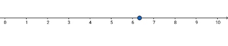 Plotting Fractions Using a Number Line Practice | Math Practice ...
