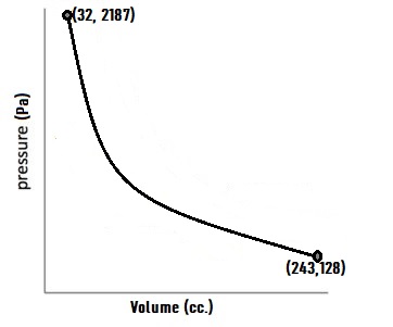 How to Distinguish Between an Isothermal & Adiabatic Process on a ...