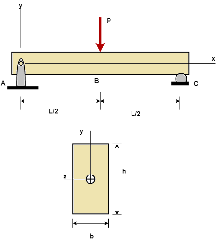 L Beam Dimensions - The Best Picture Of Beam