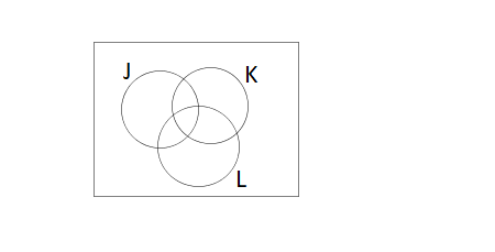 Shading a Venn Diagram to Indicate the Union of Events Practice ...
