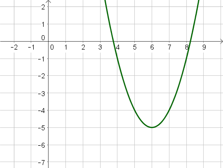 Transforming the Graph of a Quadratic Function Practice | Trigonometry ...