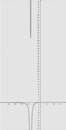 Matching Rational Functions & Their Graphs Practice | Algebra Practice ...