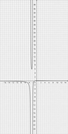 Matching Rational Functions & Their Graphs Practice | Algebra Practice ...