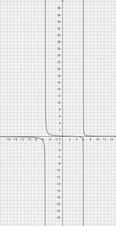 Matching Rational Functions & Their Graphs Practice | Algebra Practice ...