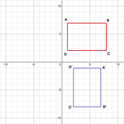 Performing Rotations on a Coordinate Plane Practice | Geometry Practice ...