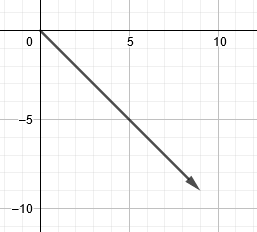 Multiplying a Vector by a Scalar Practice | Physics Practice Problems ...