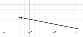 Multiplying a Vector by a Scalar Practice | Physics Practice Problems ...