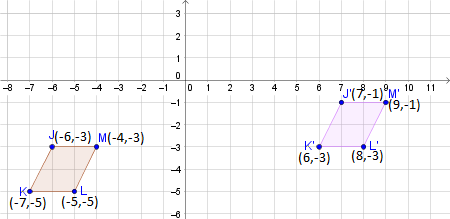 Performing Translations on a Coordinate Plane Practice | Geometry ...
