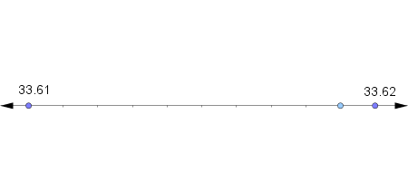 Reading Decimals in the Thousandths Place on a Number Line Practice ...