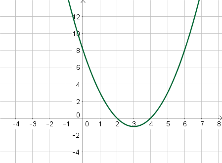 Determining End Behavior & Intercepts to Graph a Polynomial Function ...