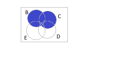 Shading a Venn Diagram to Indicate the Union of Events Practice ...