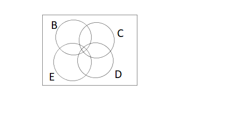 Shading a Venn Diagram to Indicate the Union of Events Practice ...