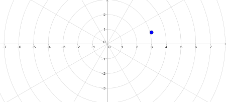 Plotting Points in Polar Coordinates Practice | Trigonometry Practice ...