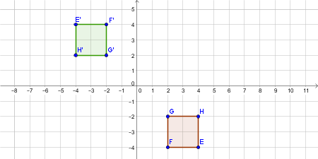 Identifying Properties of Rotated Figures Practice | Geometry Practice ...
