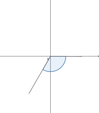 Drawing a Negative Angle in Standard Position Given an Angle in Degrees ...