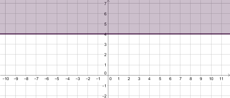 Graphing a Vertical or Horizontal Linear Inequality on a Plane Practice ...