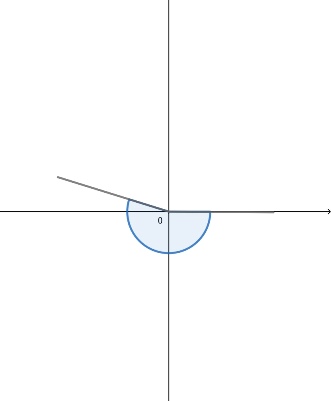 Drawing a Negative Angle in Standard Position Given an Angle in Degrees ...
