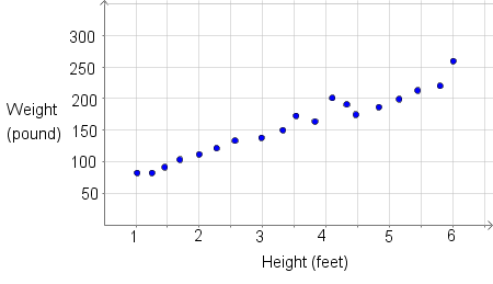 Classifying Linear and Nonlinear Relationships from Scatterplots ...