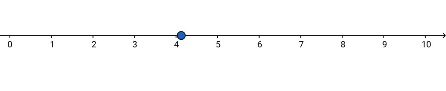 Plotting Fractions Using a Number Line Practice | Math Practice ...