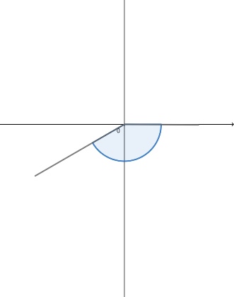 Drawing a Negative Angle in Standard Position Given an Angle in Degrees ...