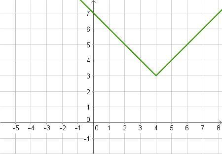 Transforming the Graph of an Absolute Value Function Practice ...