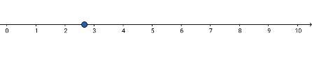 Plotting Fractions Using a Number Line Practice | Math Practice ...