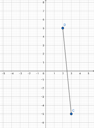 Finding the Distance Between 2 Points in the Plane Practice | Geometry ...