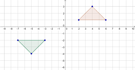 Identifying Similar or Congruent Shapes on a Grid Practice | Geometry ...