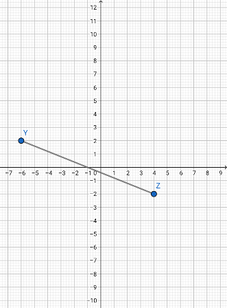 Finding the Distance Between 2 Points in the Plane Practice | Geometry ...
