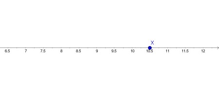 Fractional Position on a Number Line Practice | Algebra Practice ...