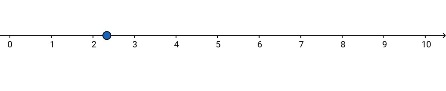 Plotting Fractions Using a Number Line Practice | Math Practice ...