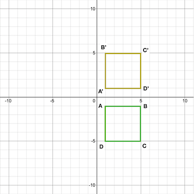 Performing Rotations on a Coordinate Plane Practice | Geometry Practice ...