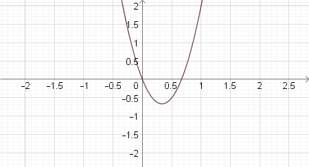 Graphing a Function in the Form f(x) = ax^2 +bx Practice | Precalculus Practice Problems | Study.com