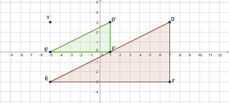 Determining the Effect of Dilation on Side Length Practice | Geometry ...