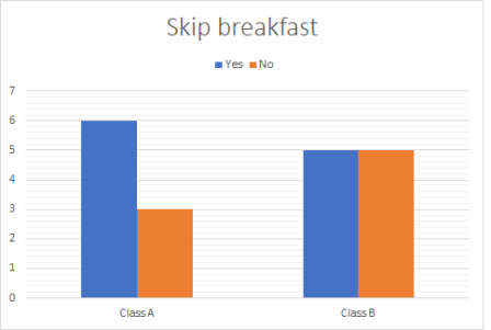 Creating Double Bar Charts Practice | Statistics and Probability ...