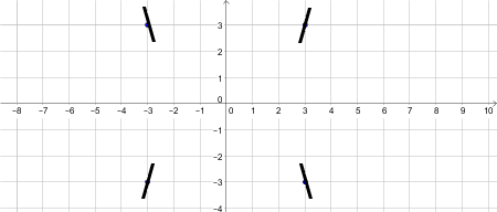 Representing a Differential Equation Graphically as a Finite Set of ...