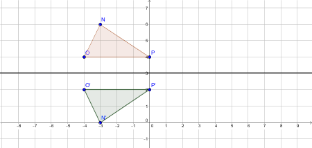 Reflecting a Polygon Over a Horizontal Line Practice | Geometry ...