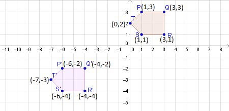Performing Translations on a Coordinate Plane Practice | Geometry ...