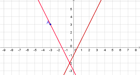Constructing a Pair of Parallel Lines Practice | Geometry Practice ...