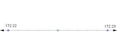 Graphing Decimals in the Thousandths Place on a Number Line Practice ...