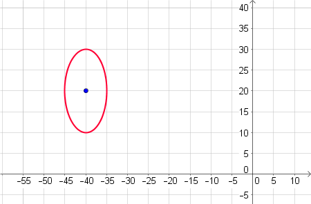 Graphing a Pair of Parametric Equations with a Restricted Domain Given ...