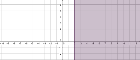 Graphing a Vertical or Horizontal Linear Inequality on a Plane Practice ...