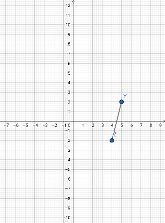 Finding the Distance Between 2 Points in the Plane Practice | Geometry ...