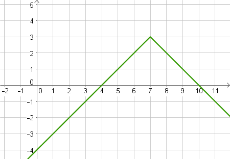 Transforming the Graph of an Absolute Value Function Practice ...