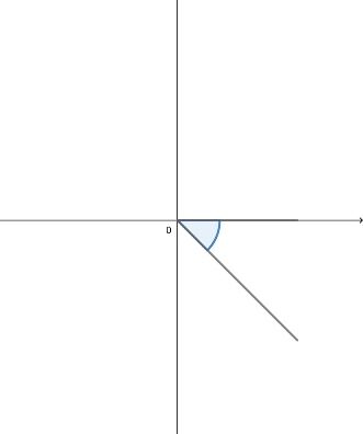 Drawing a Negative Angle in Standard Position Given an Angle in Degrees ...