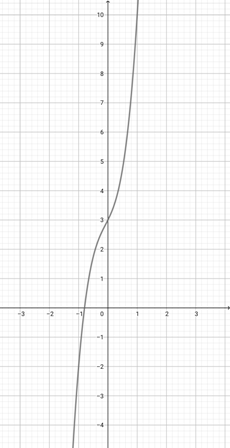 Matching Graphs with Polynomial Functions Practice | Algebra Practice ...