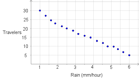 Classifying Linear and Nonlinear Relationships from Scatterplots ...