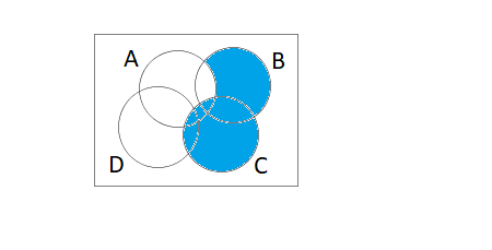 Shading a Venn Diagram to Indicate the Union of Events Practice ...