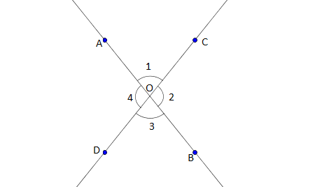 Solving Proofs Involving Angles of Two Intersecting Lines Practice ...