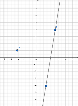 Finding the Distance Between a Point & Line Given the Point & the ...